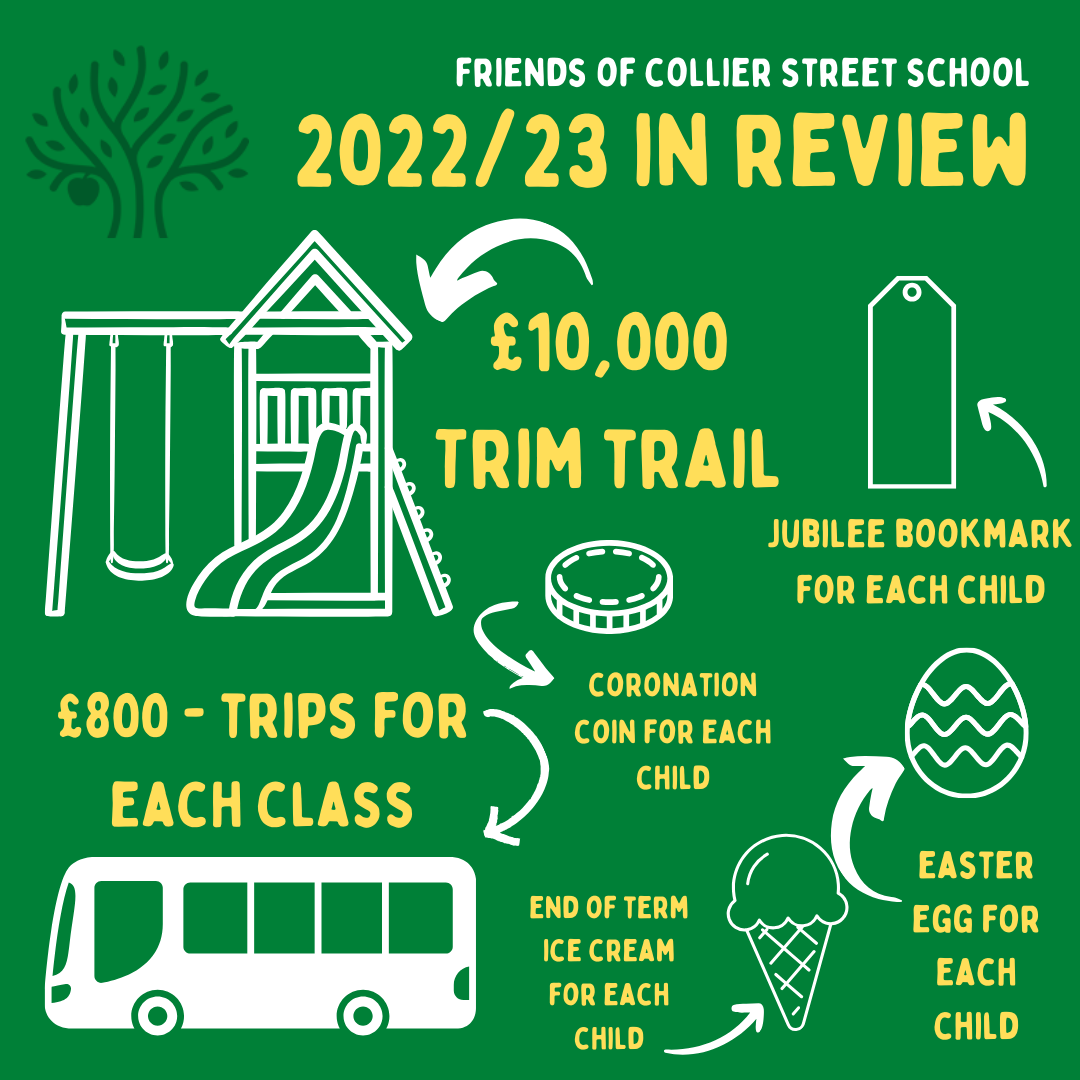 FOCSS St. Margaret's Collier Street Primary School